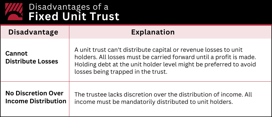 Understanding Unit Trusts | Causbrooks